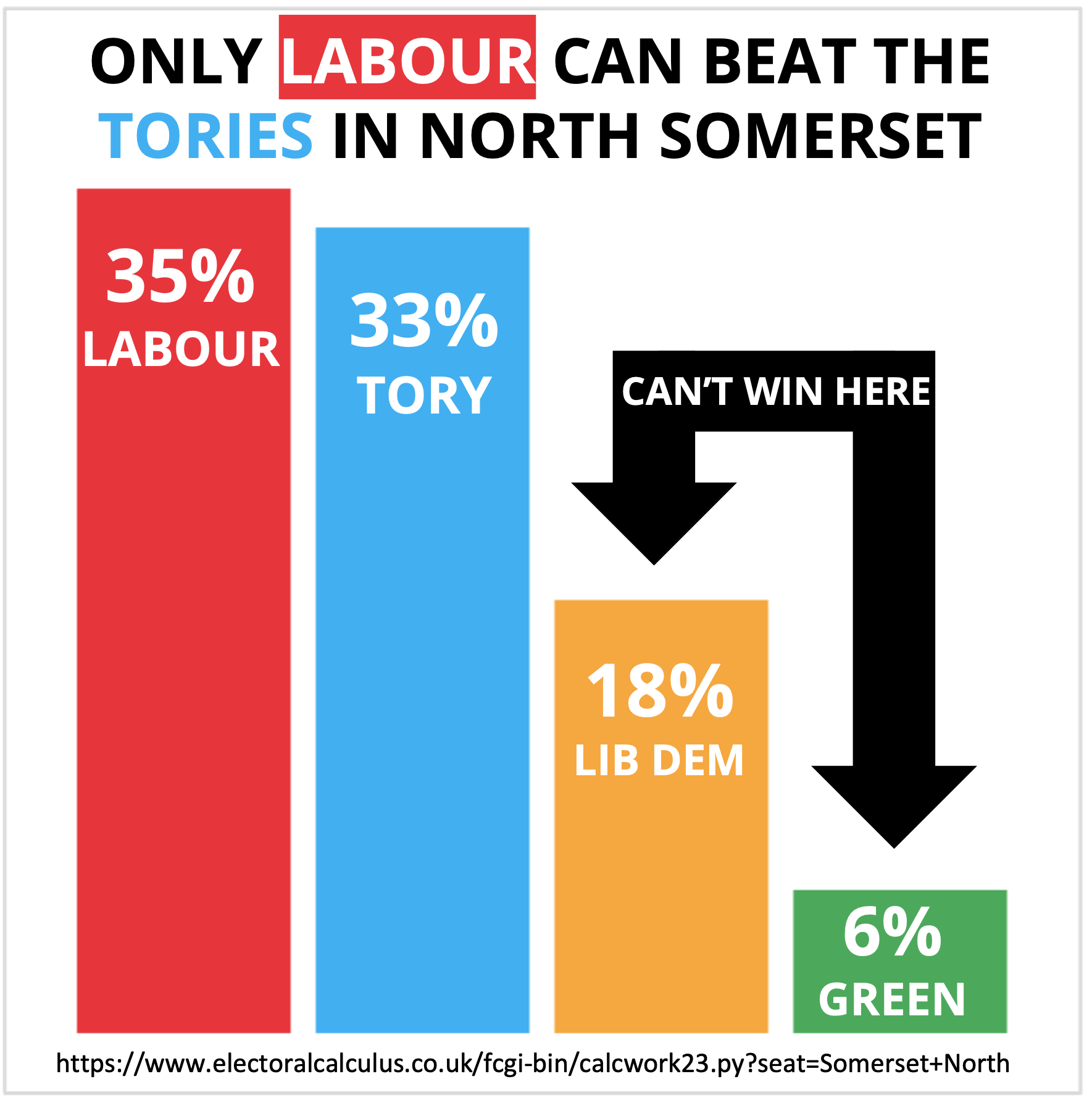 Let's Get Britain's Future Back - North Somerset Labour Party - North ...